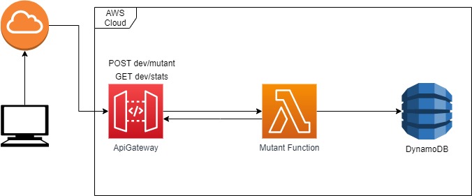 GitHub - jonathan-camilo-bernal-aldana/MutantFunction